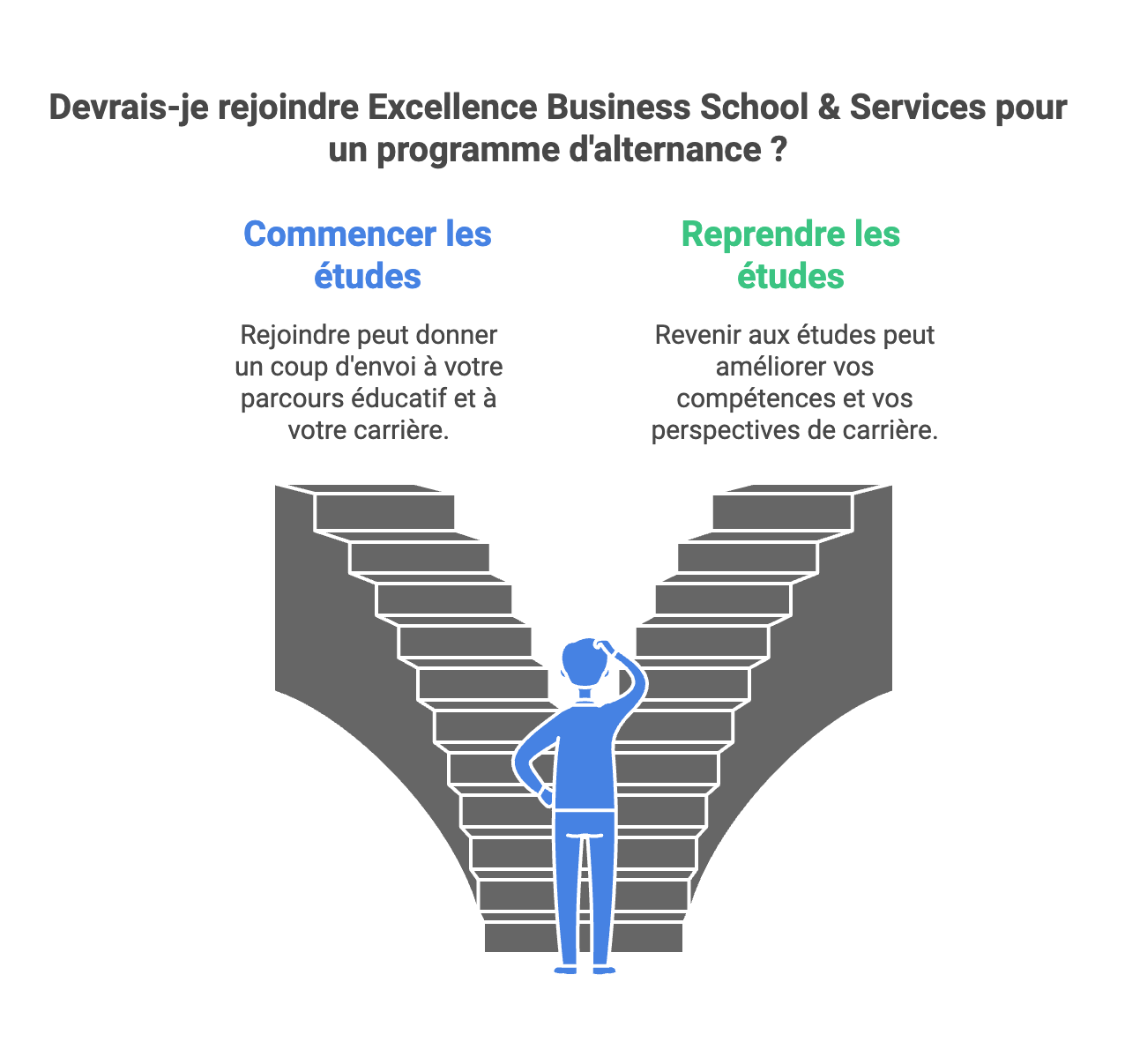 Faire une année d’études supérieures en alternance : une opportunité unique